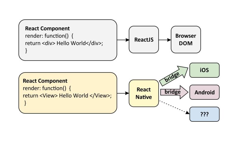 Amrit Pattnaik on LinkedIn: #react #reactjs #reactnative # ... Amrit Pattnaik on LinkedIn: #react #reactjs #reactnative # ...