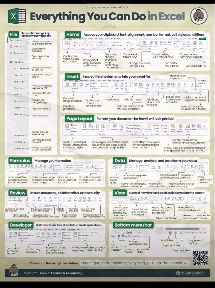 Muhammad Faizan Ashraf on LinkedIn: #excelskills #excel #exceltricks Muhammad Faizan Ashraf on LinkedIn: #excelskills #excel #exceltricks