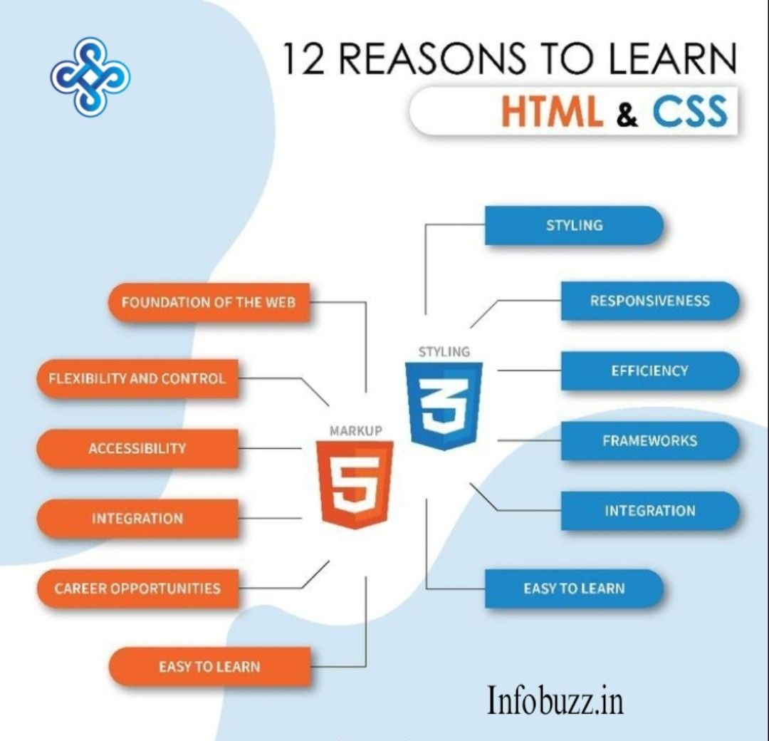 InfoBuzz Technologies on LinkedIn: #html #webdevelopment #css #styling ... InfoBuzz Technologies on LinkedIn: #html #webdevelopment #css #styling ...
