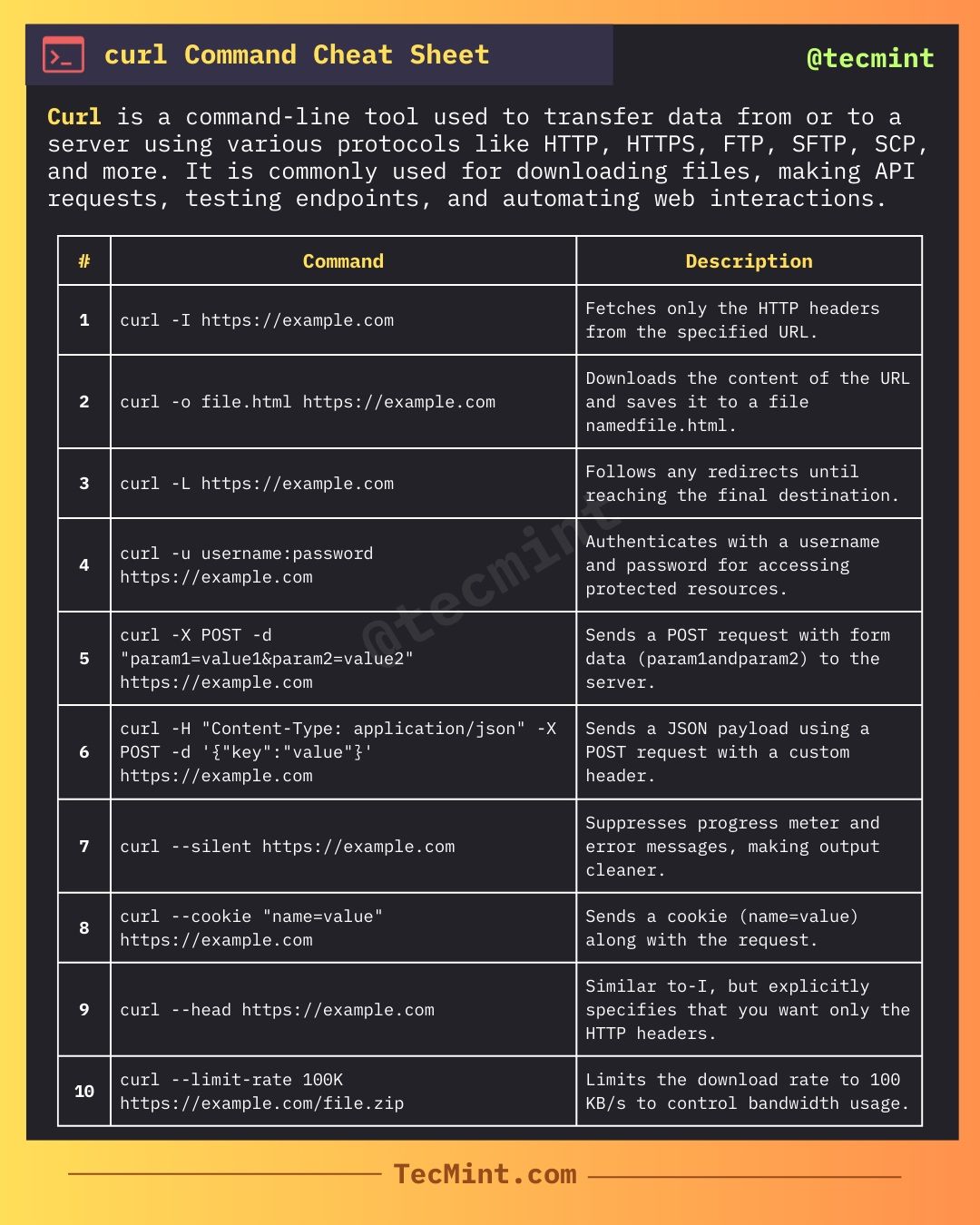 Hamdy Abou El Anein on LinkedIn: The curl command cheat sheet Hamdy Abou El Anein on LinkedIn: The curl command cheat sheet