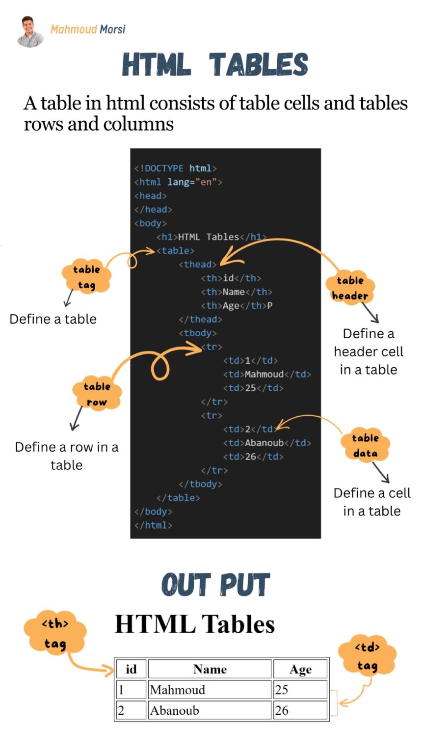 Mahmoud Morsi on LinkedIn: #cpp #c #datastructure #js #developer # ... Mahmoud Morsi on LinkedIn: #cpp #c #datastructure #js #developer # ...
