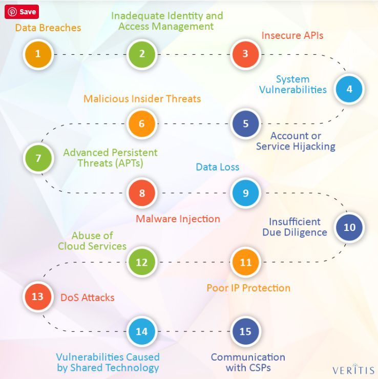 Praveen Singh on LinkedIn: #technology #learning #ciso #cio #cloud # ... Praveen Singh on LinkedIn: #technology #learning #ciso #cio #cloud # ...