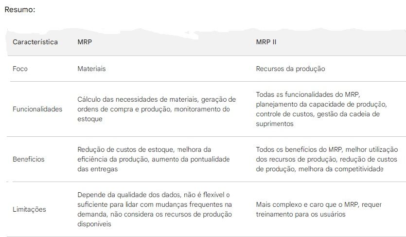 Diferença entre MRP e MRP II: | PPCP Descomplicado Diferença entre MRP e MRP II: | PPCP Descomplicado
