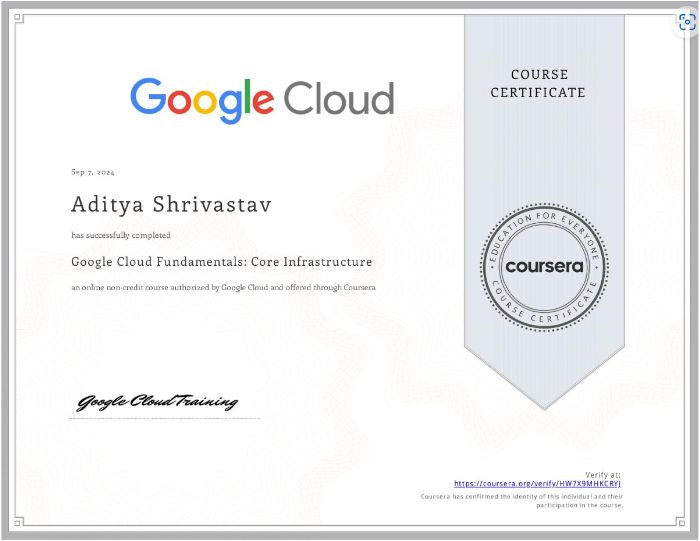 Aditya Shrivastav on LinkedIn: I have finally started to learn Google ... Aditya Shrivastav on LinkedIn: I have finally started to learn Google ...