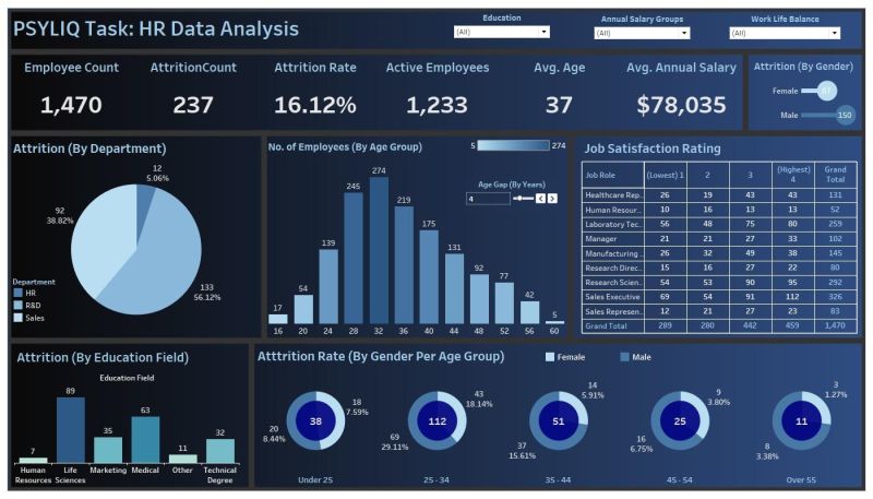 Launching my HR data analytics project with Psyliq | Pratiksha Panda ... Launching my HR data analytics project with Psyliq | Pratiksha Panda ...