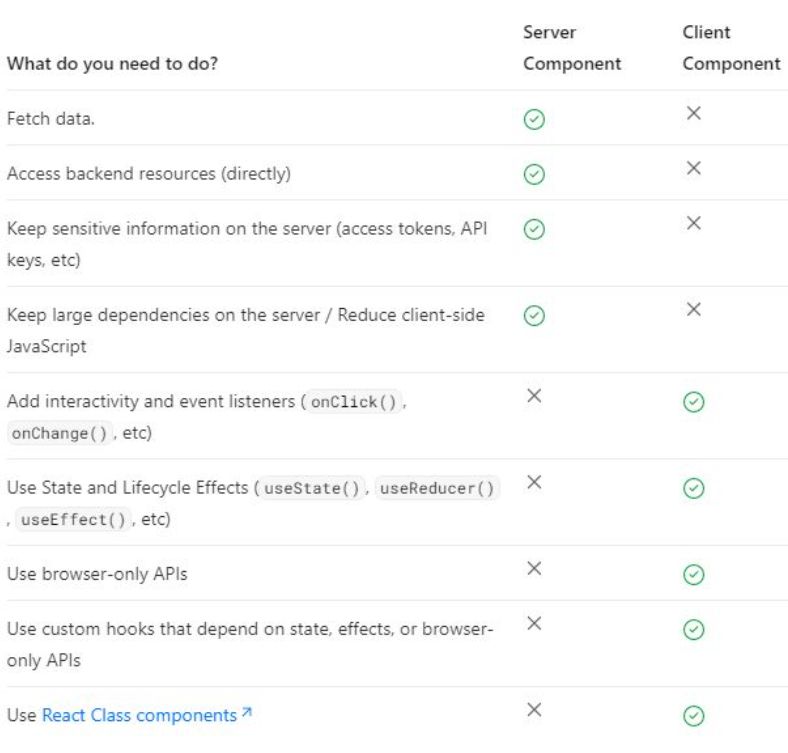 Edi Rodriguez on LinkedIn: #nextjs #react #reactjs Edi Rodriguez on LinkedIn: #nextjs #react #reactjs