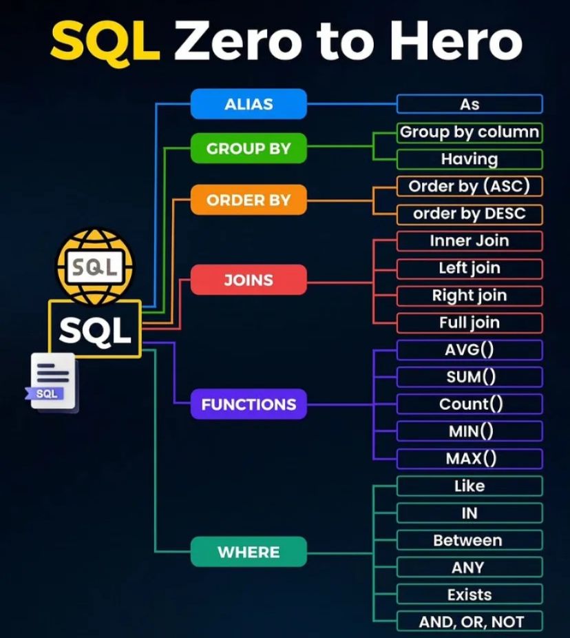 #sql #dataanalytics #database #sqljoins #sqlqueries #datascience ... #sql #dataanalytics #database #sqljoins #sqlqueries #datascience ...