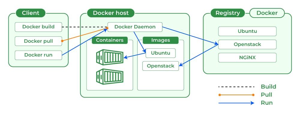 #docker #aws #ec2 #containerization #devops #cloudcomputing #automation ... #docker #aws #ec2 #containerization #devops #cloudcomputing #automation ...