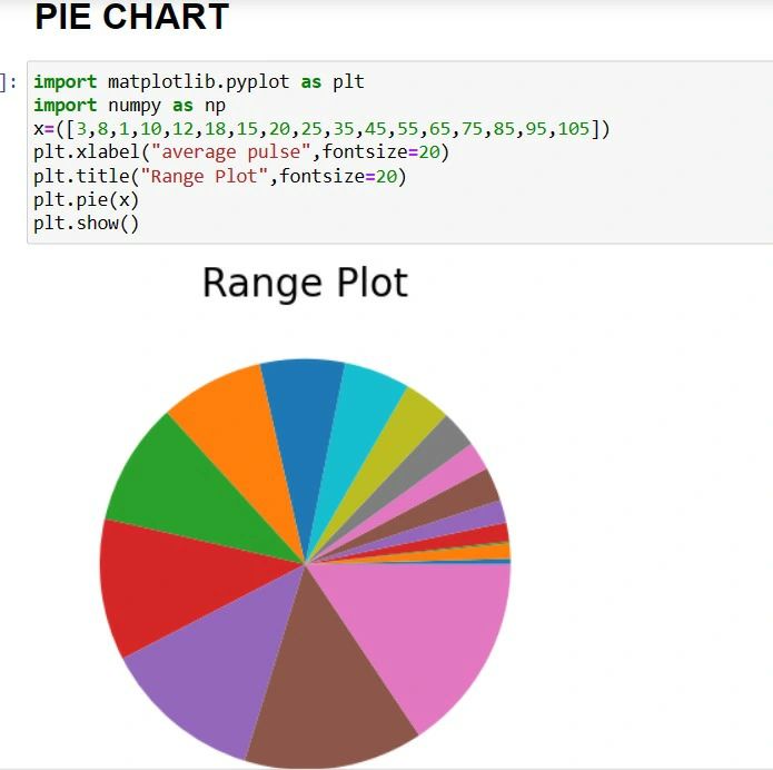 Sampriti Ghosh on LinkedIn: #dataviz #matplotlib #pythonprogramming # ... Sampriti Ghosh on LinkedIn: #dataviz #matplotlib #pythonprogramming # ...