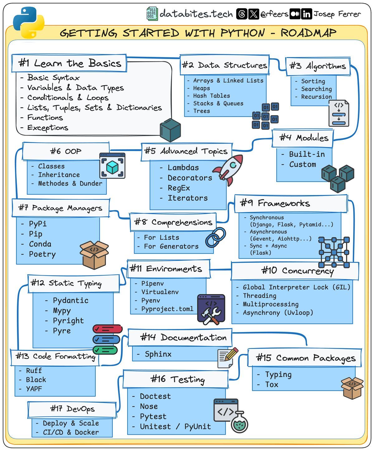 SURAJ SINGH MEHTA on LinkedIn: #ai #python #greatlearning SURAJ SINGH MEHTA on LinkedIn: #ai #python #greatlearning