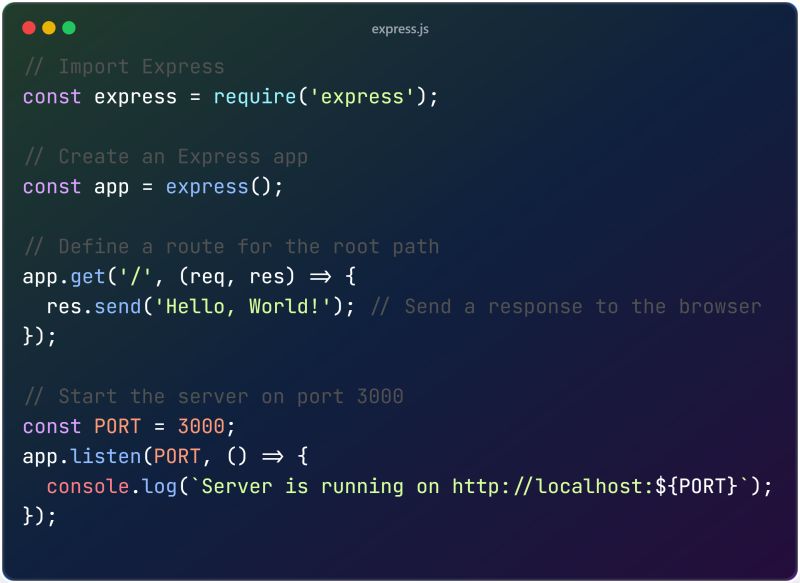 Muhammad Ahmad on LinkedIn: #nodejs #expressjs #backenddevelopment # ... Muhammad Ahmad on LinkedIn: #nodejs #expressjs #backenddevelopment # ...