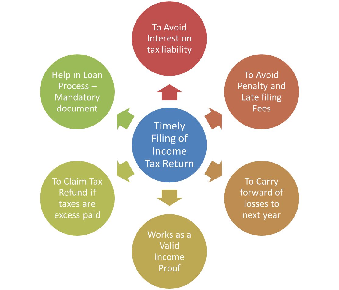 Vidit Jain posted on LinkedIn Vidit Jain posted on LinkedIn