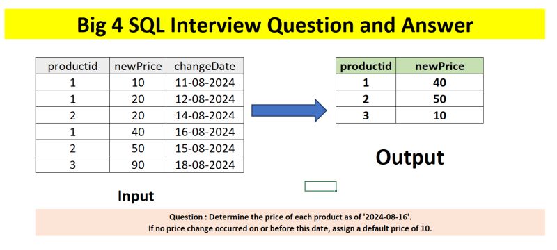 Dhiraj Gupta on LinkedIn: #sql #sql #leetcode #pyspark #challenge # ... Dhiraj Gupta on LinkedIn: #sql #sql #leetcode #pyspark #challenge # ...