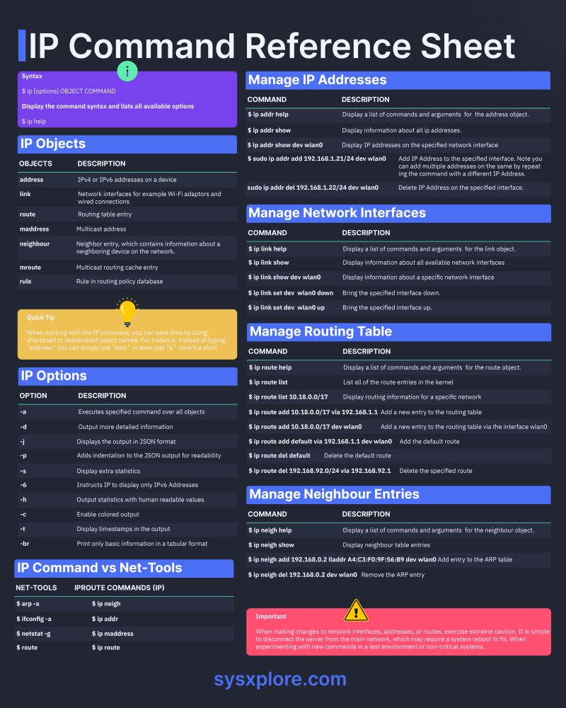 Valentine (Traw) Nachi on LinkedIn: Linux ip Command cheatsheet Valentine (Traw) Nachi on LinkedIn: Linux ip Command cheatsheet