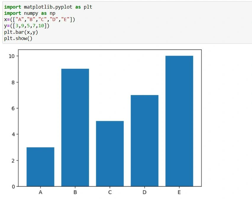 Sampriti Ghosh on LinkedIn: #4caf50 #datavisualization #matplotlib # ... Sampriti Ghosh on LinkedIn: #4caf50 #datavisualization #matplotlib # ...