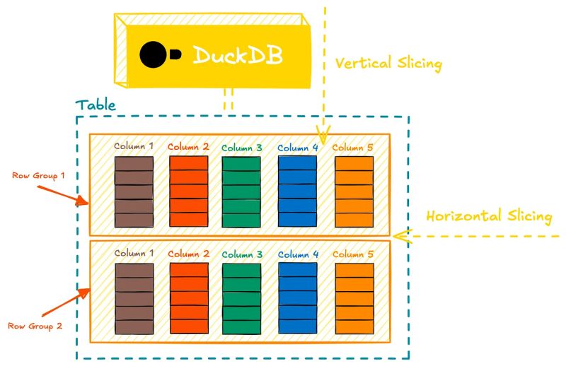 A Columnar OLAP Database DuckDB is a columnar database, making it ... A Columnar OLAP Database DuckDB is a columnar database, making it ...