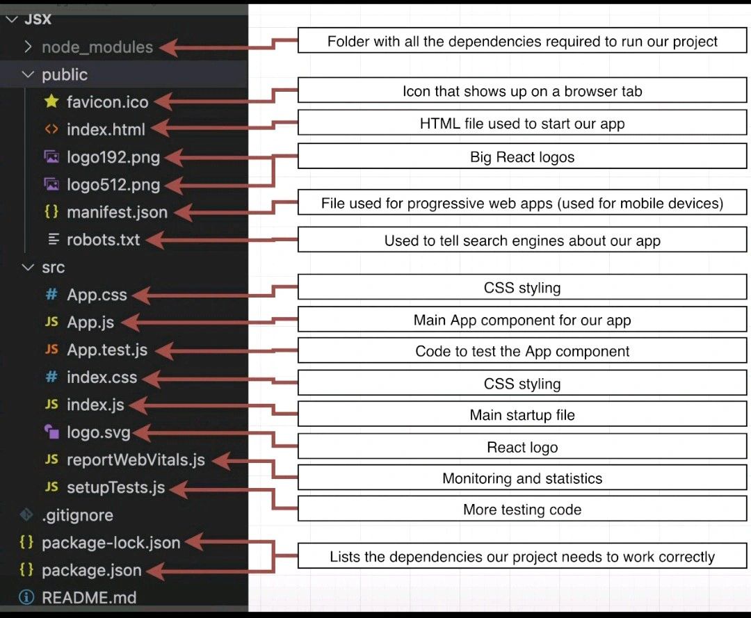 KUMAR SATYAM on LinkedIn: #reactjs KUMAR SATYAM on LinkedIn: #reactjs
