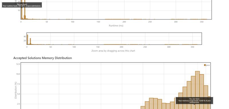 Nmesoma Solomon Peter on LinkedIn: #datastructuresandalgorithms # ... Nmesoma Solomon Peter on LinkedIn: #datastructuresandalgorithms # ...
