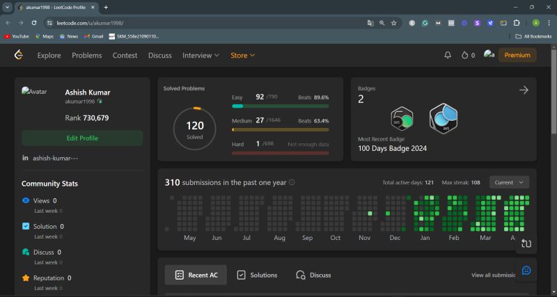 Completed 120 problems on Leetcode | Ashish Kumar posted on the topic ... Completed 120 problems on Leetcode | Ashish Kumar posted on the topic ...