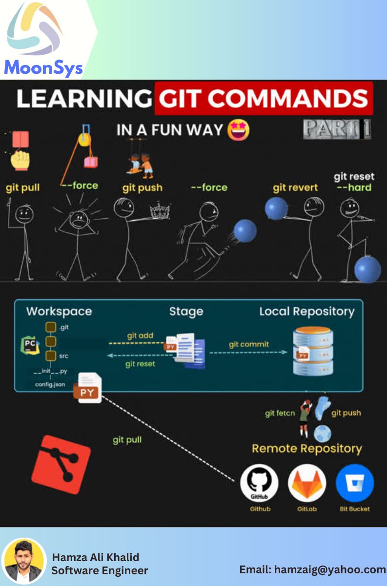 Hamza Ali Khalid on LinkedIn: #git #versioncontrol #softwaredevelopment ... Hamza Ali Khalid on LinkedIn: #git #versioncontrol #softwaredevelopment ...