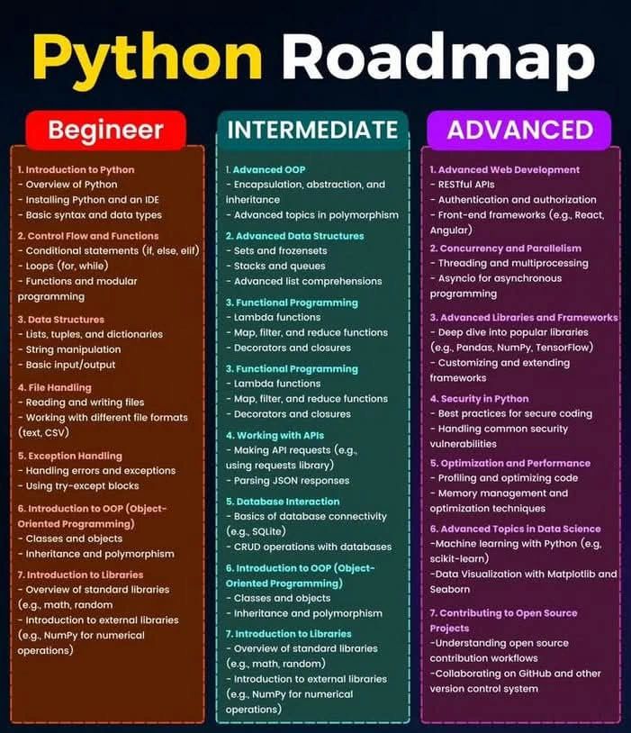 Muhammad Hasnain on LinkedIn: #python #pythonprogramming # ... Muhammad Hasnain on LinkedIn: #python #pythonprogramming # ...