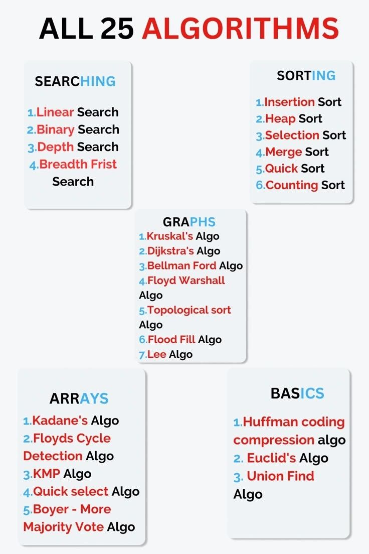 #algorithms #dsa #codinginterview #datastructures #techcareers ... #algorithms #dsa #codinginterview #datastructures #techcareers ...