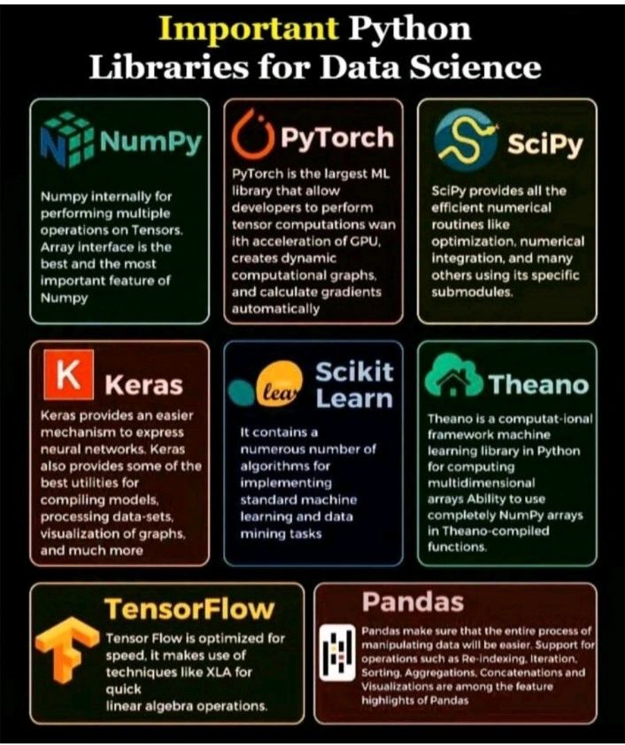 Guru Prasath on LinkedIn: #python #data #data #machine Guru Prasath on LinkedIn: #python #data #data #machine