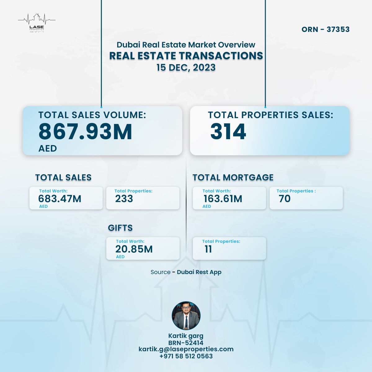 KARTIK GARG on LinkedIn: #realestate #realestateagent #dubai #uae # ... KARTIK GARG on LinkedIn: #realestate #realestateagent #dubai #uae # ...