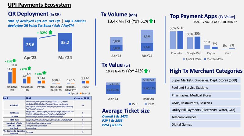 Jatin Chadha on LinkedIn: #upi #digitalpayments #bharat #indian # ... Jatin Chadha on LinkedIn: #upi #digitalpayments #bharat #indian # ...