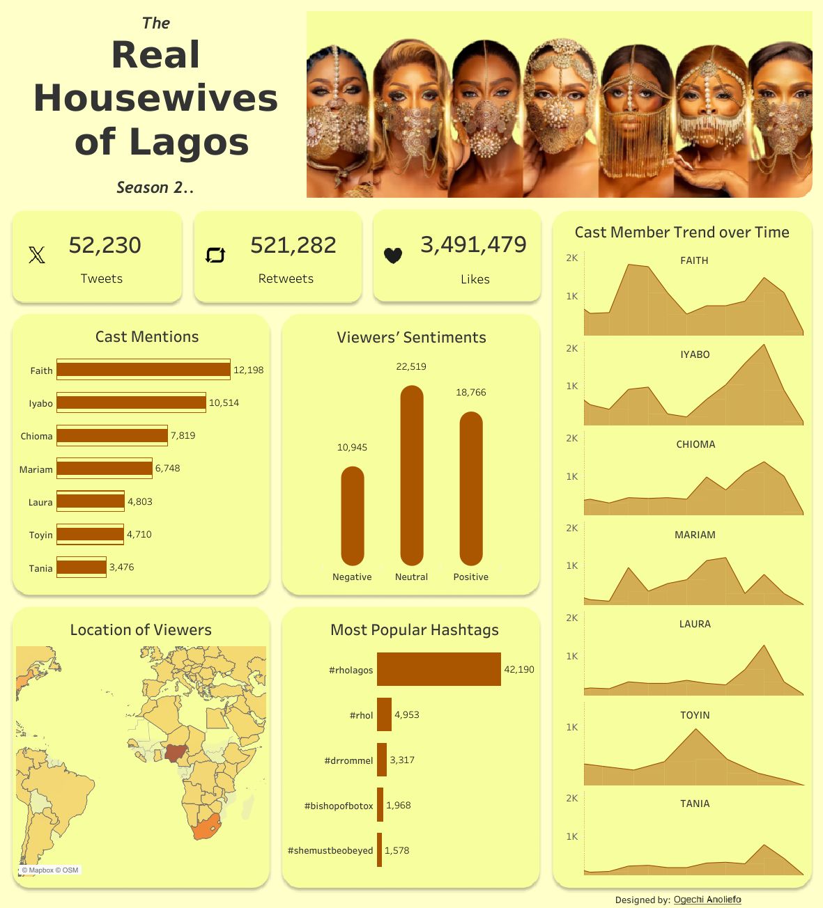 How I used NLP to scrape and analyze The Real Housewives of Lagos ... How I used NLP to scrape and analyze The Real Housewives of Lagos ...