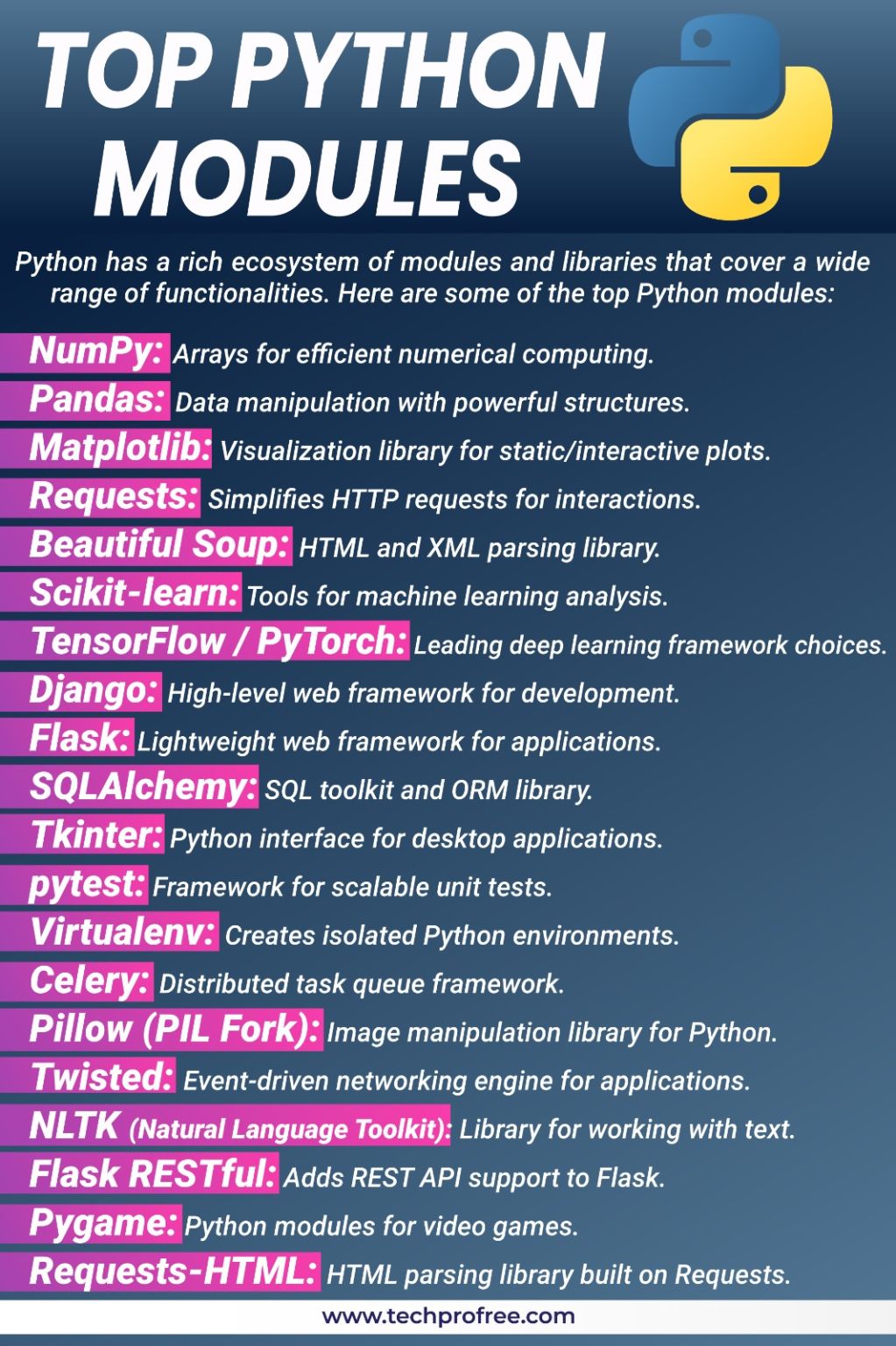 #python #pythonmodule #pythonprogramming #pythonnotes #techprofree ... #python #pythonmodule #pythonprogramming #pythonnotes #techprofree ...