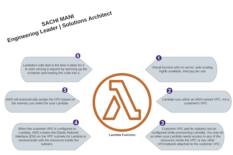 Sachi Mani on LinkedIn: Demystifying AWS Lambda Sachi Mani on LinkedIn: Demystifying AWS Lambda
