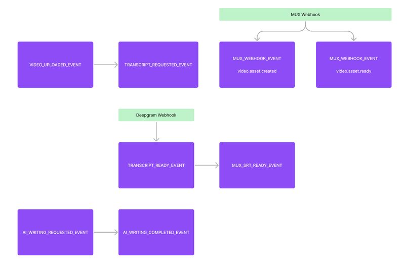 Joel ⛈ Hooks on LinkedIn: I love event-driven workflows, but the ... Joel ⛈ Hooks on LinkedIn: I love event-driven workflows, but the ...