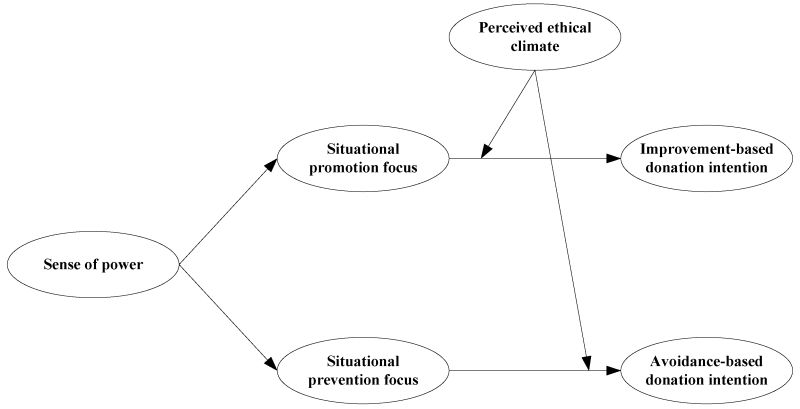 👨🏭 Let's read this article belongs to the Special Issue Prosocial ... 👨🏭 Let's read this article belongs to the Special Issue Prosocial ...