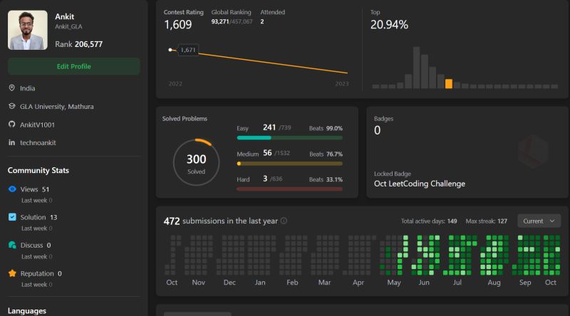 🚀 Exciting Milestone Achieved: 300 LeetCode Challenges Completed! | Ankit 🚀 Exciting Milestone Achieved: 300 LeetCode Challenges Completed! | Ankit