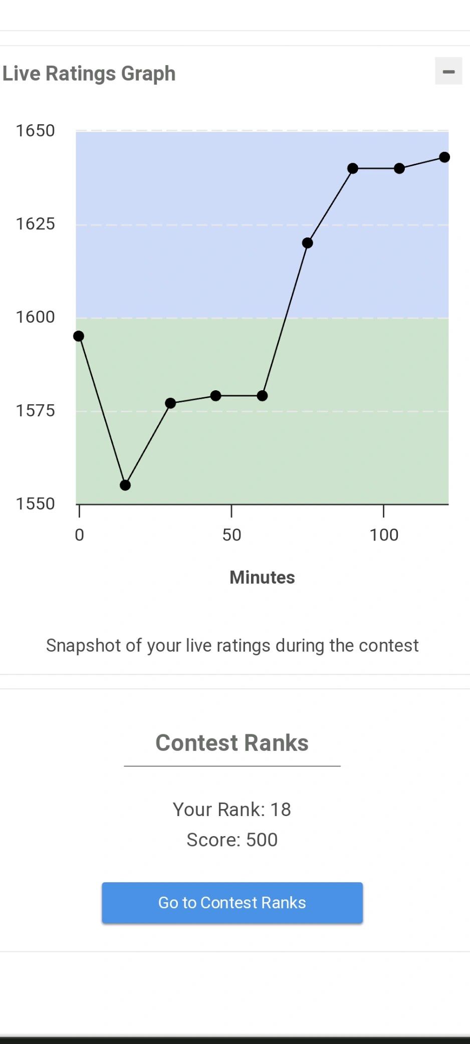 Aditya Vishnoi on LinkedIn: #codechef #contest #cp # ... Aditya Vishnoi on LinkedIn: #codechef #contest #cp # ...