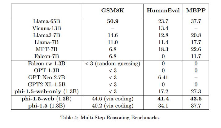 Pascal Biese on LinkedIn: #llms #genai #ai | 19 comments Pascal Biese on LinkedIn: #llms #genai #ai | 19 comments