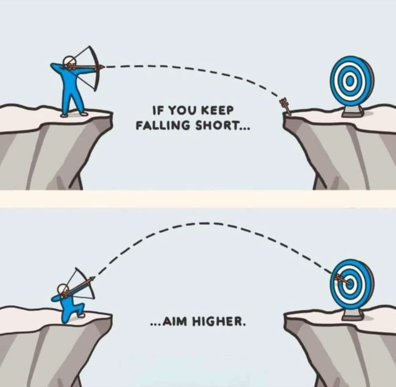 BHAVESH BISHT on LinkedIn: With Deep meaning!!! BHAVESH BISHT on LinkedIn: With Deep meaning!!!