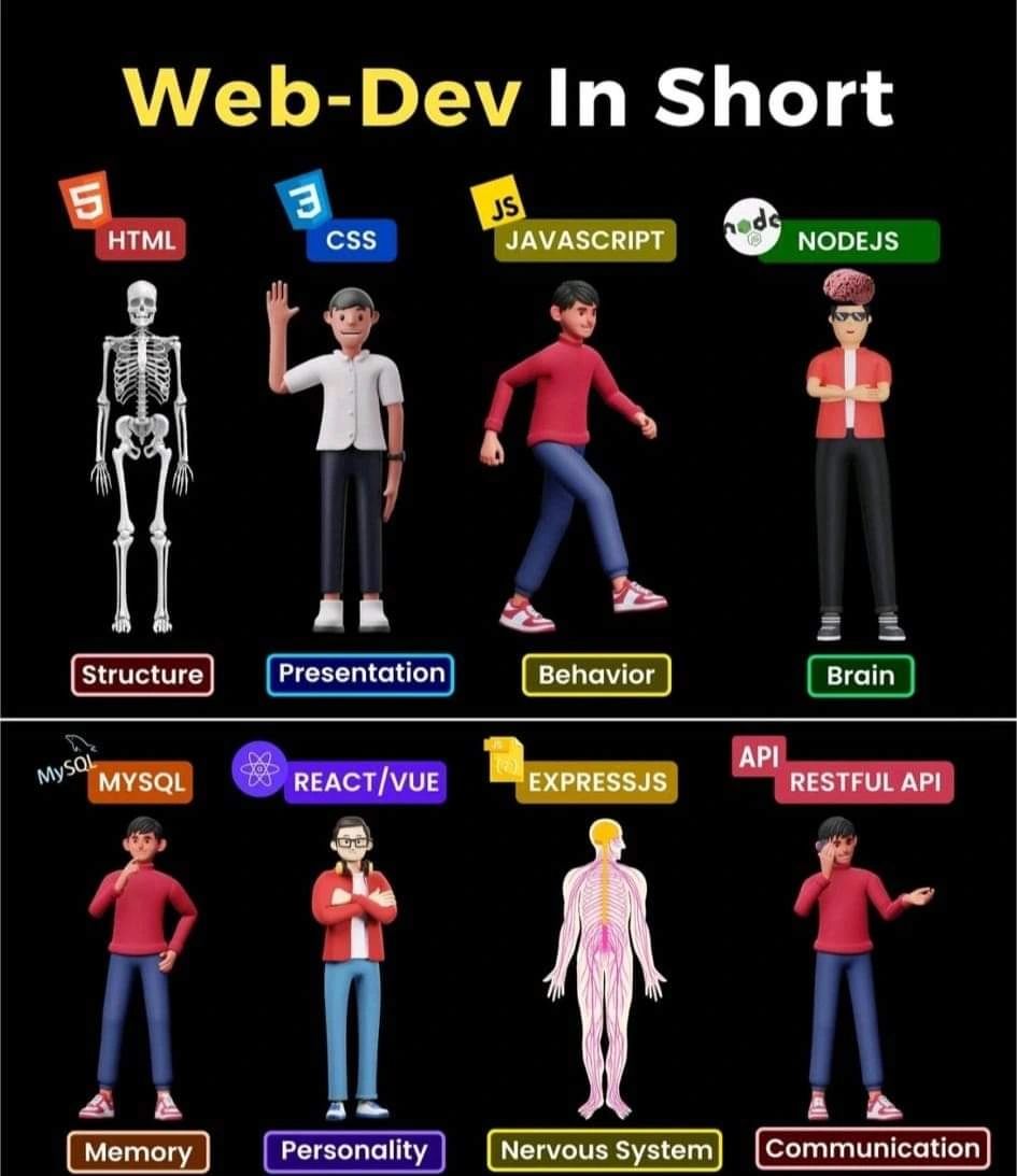 #webdevelopment #reactjs #nodejs #html5 #css #apis | Iqbal Hassan #webdevelopment #reactjs #nodejs #html5 #css #apis | Iqbal Hassan