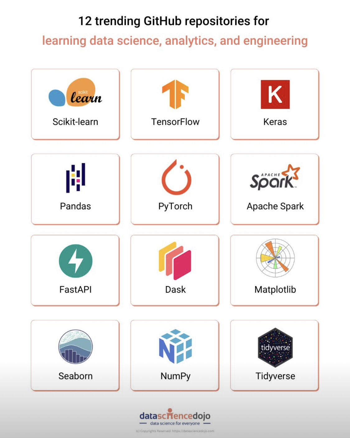 #github #datascience #analytics #engineering | Data Science Reality #github #datascience #analytics #engineering | Data Science Reality