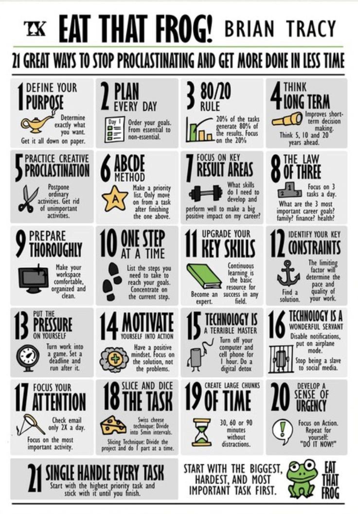 How to prioritize tasks and overcome procrastination | Avinash Kumar ... How to prioritize tasks and overcome procrastination | Avinash Kumar ...
