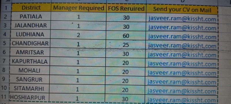Jasveer Sahu on LinkedIn: Urgent Hiring !!! Si Creva Capital Services ... Jasveer Sahu on LinkedIn: Urgent Hiring !!! Si Creva Capital Services ...