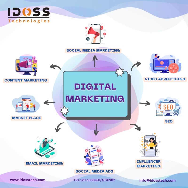 IDOSS Technologies on LinkedIn: #digitalmarketing #socialmediamarketing ... IDOSS Technologies on LinkedIn: #digitalmarketing #socialmediamarketing ...
