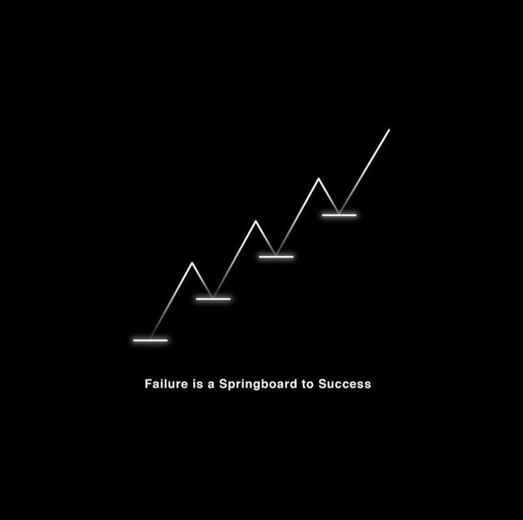 Manthan Shukla on LinkedIn: #100daysofcode #leetcode #dsa #codingjourney Manthan Shukla on LinkedIn: #100daysofcode #leetcode #dsa #codingjourney