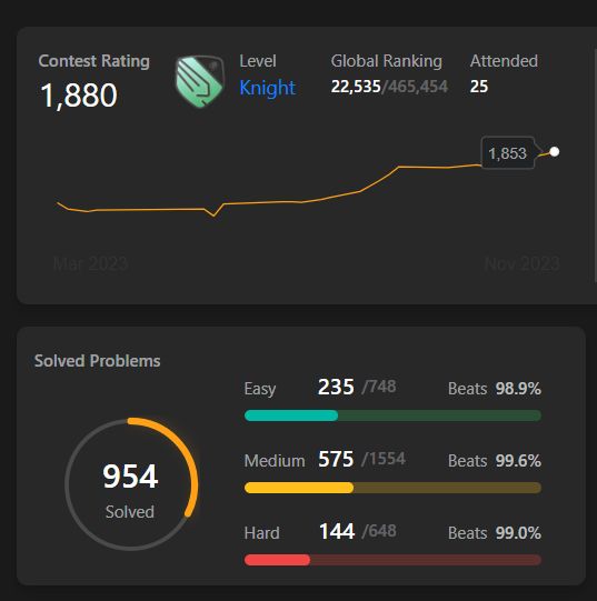 Satyam Singh on LinkedIn: #leetcode #codingmilestone #keepcoding # ... Satyam Singh on LinkedIn: #leetcode #codingmilestone #keepcoding # ...