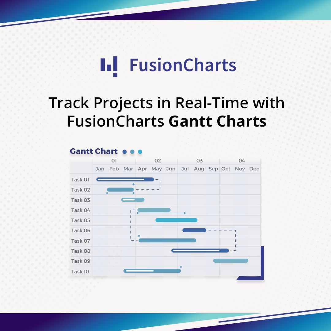 How FusionCharts Gantt Charts can help you manage your projects ... How FusionCharts Gantt Charts can help you manage your projects ...