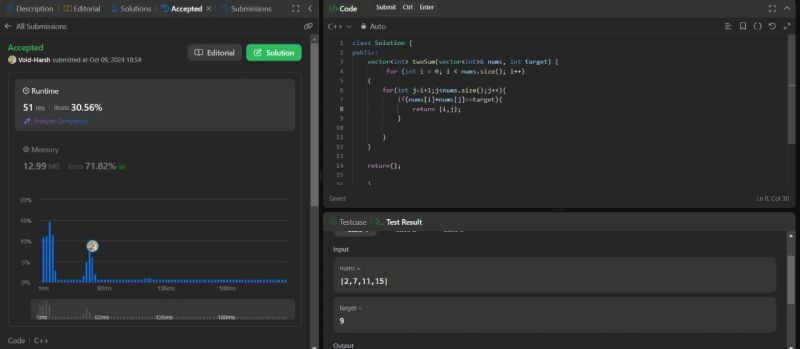 Harsh Gupta on LinkedIn: #100daysofcode #codingchallenge #arraysum # ... Harsh Gupta on LinkedIn: #100daysofcode #codingchallenge #arraysum # ...