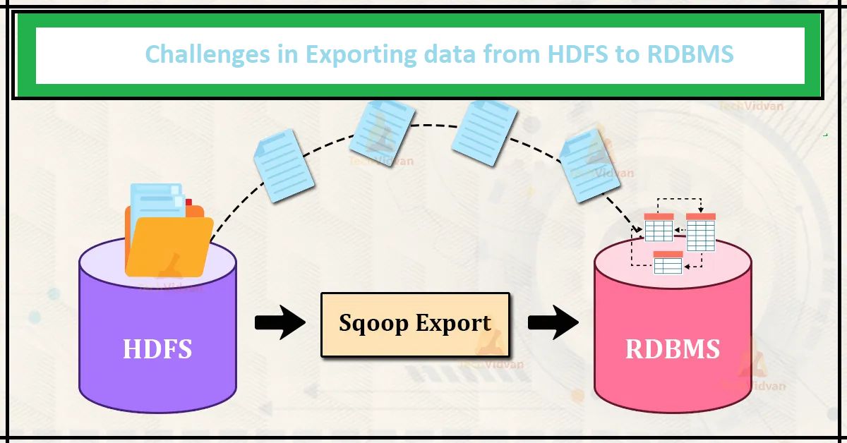 Ravi Chandra on LinkedIn: Challenges and Issues while exporting data ... Ravi Chandra on LinkedIn: Challenges and Issues while exporting data ...