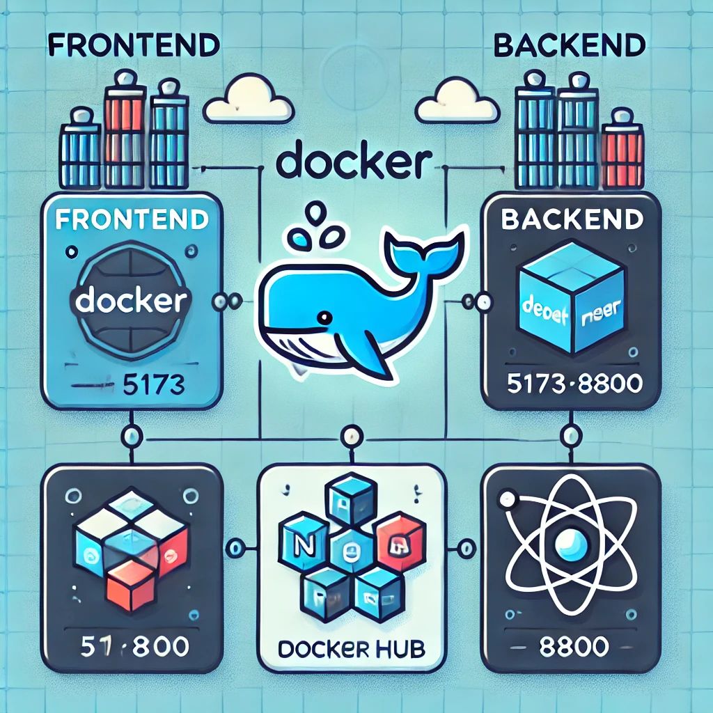 Babar Mughal on LinkedIn: #docker #containerization #devops #fullstack ... Babar Mughal on LinkedIn: #docker #containerization #devops #fullstack ...