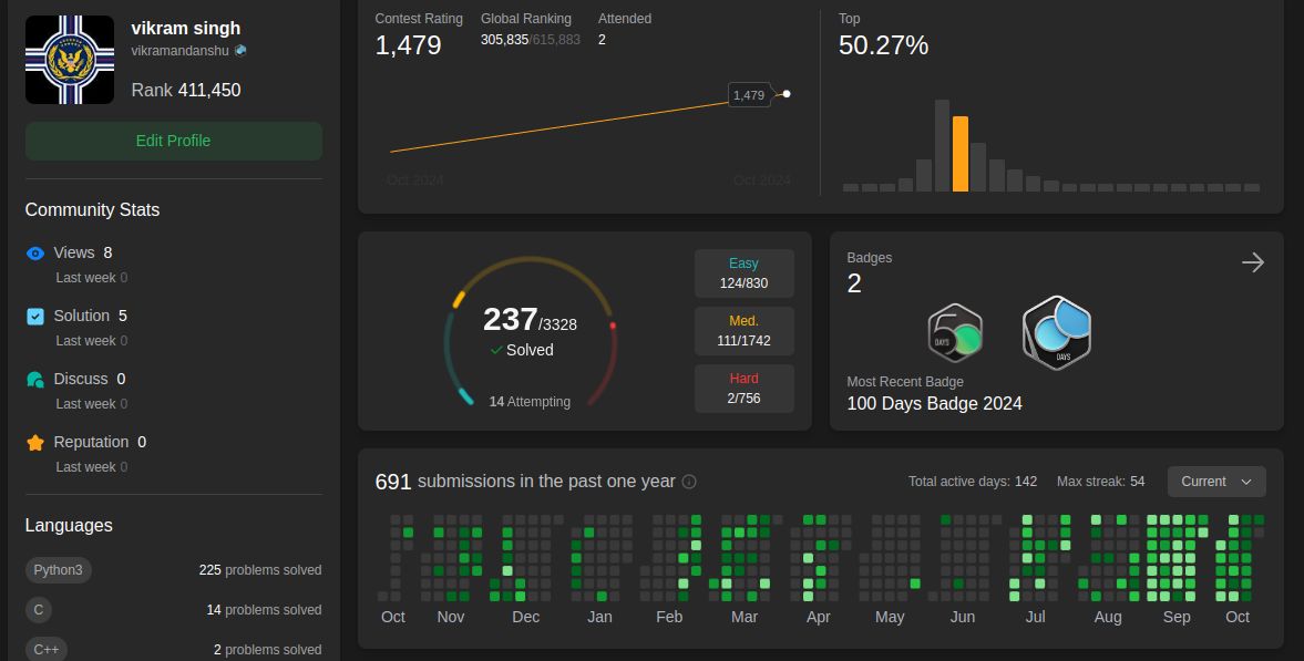 Vikram Singh on LinkedIn: Leetcode update: After 50 days of daily ... Vikram Singh on LinkedIn: Leetcode update: After 50 days of daily ...
